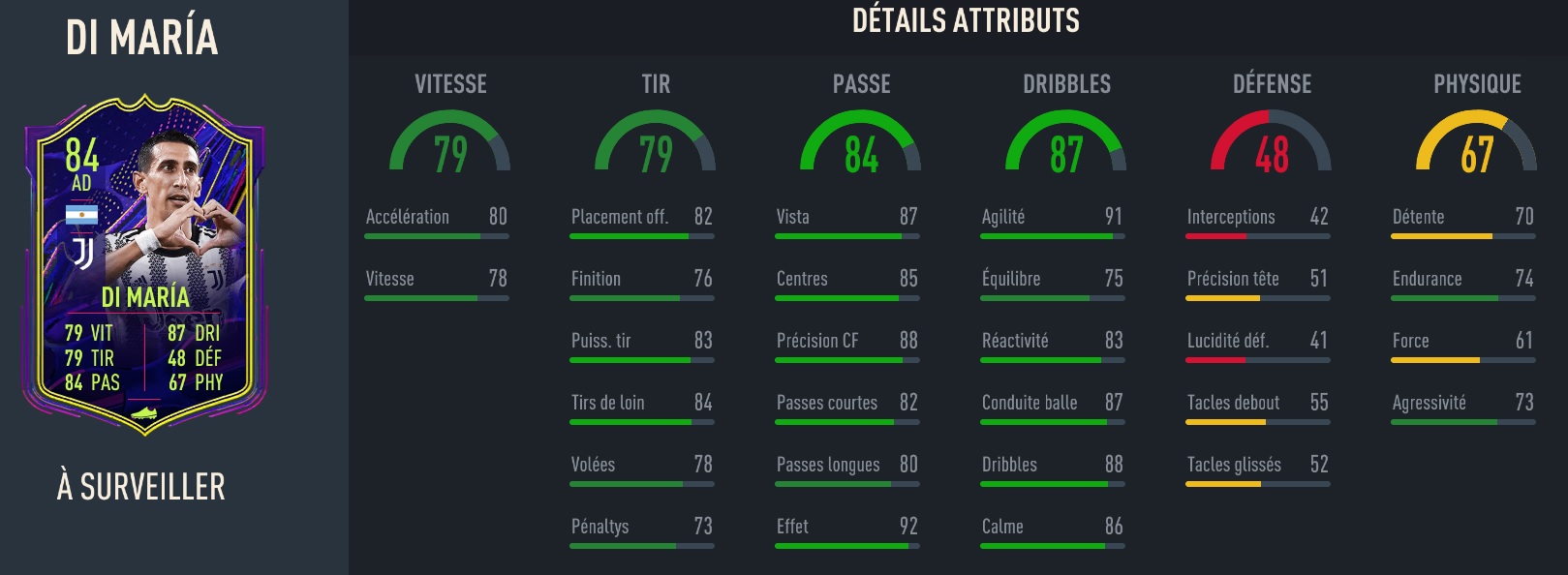 Fifa 23 Dce Fut Solution Défi Angel Di Maria Guides Gamosaurus