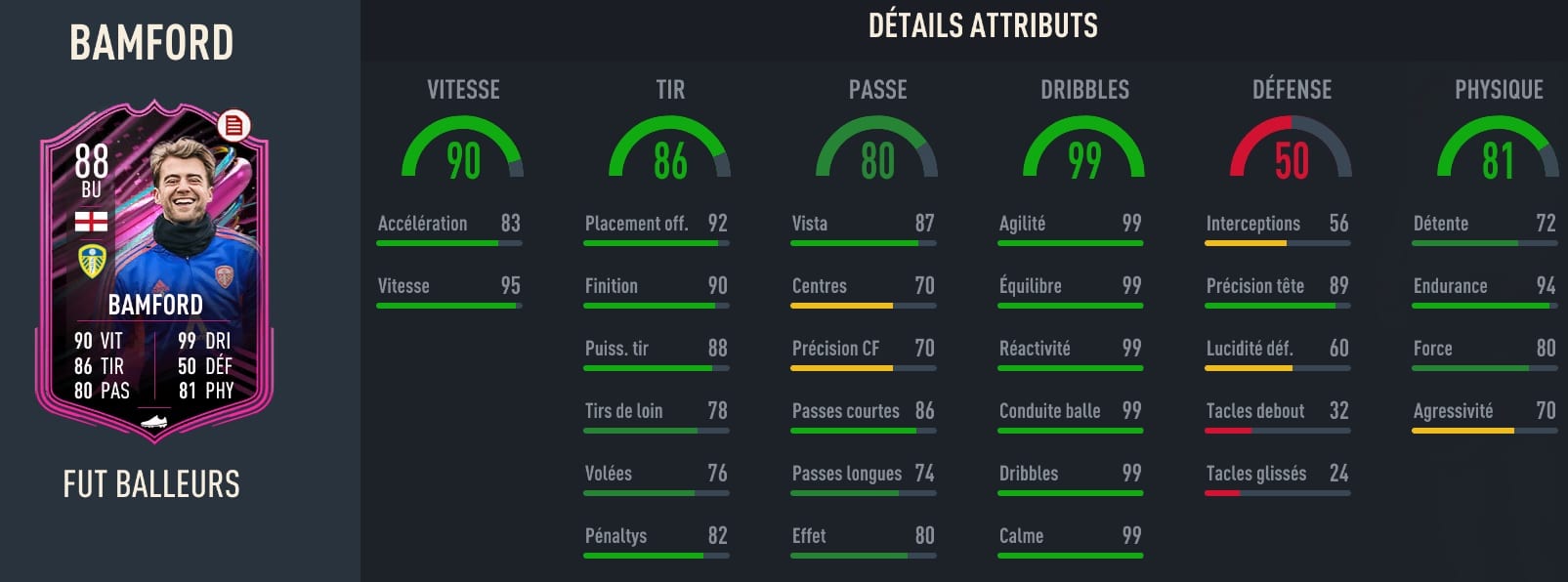 Fifa 23 Dce Fut Solution Patrick Bamford Guides Gamosaurus