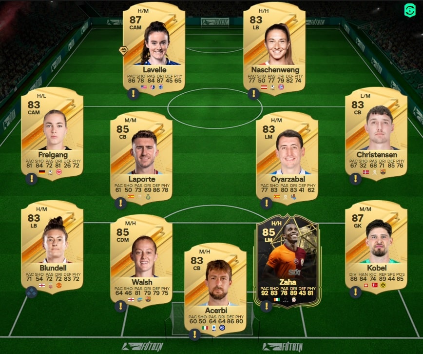 Ea Fc 24 Solution Dce Amélioration Héros De Base Guides Gamosaurus