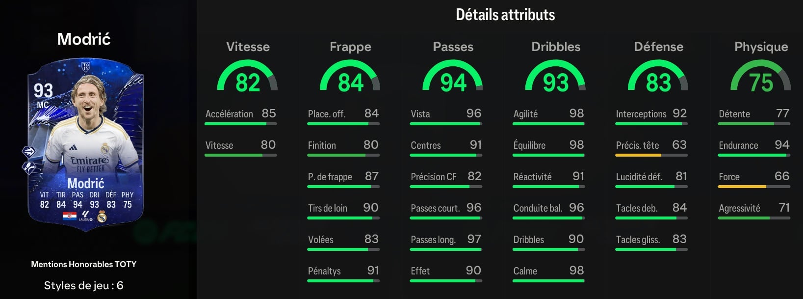 EA FC 24, solution DCE Luka Modric - Guides - Gamosaurus EA FC 24, solution DCE Luka Modric - Guides - Gamosaurus